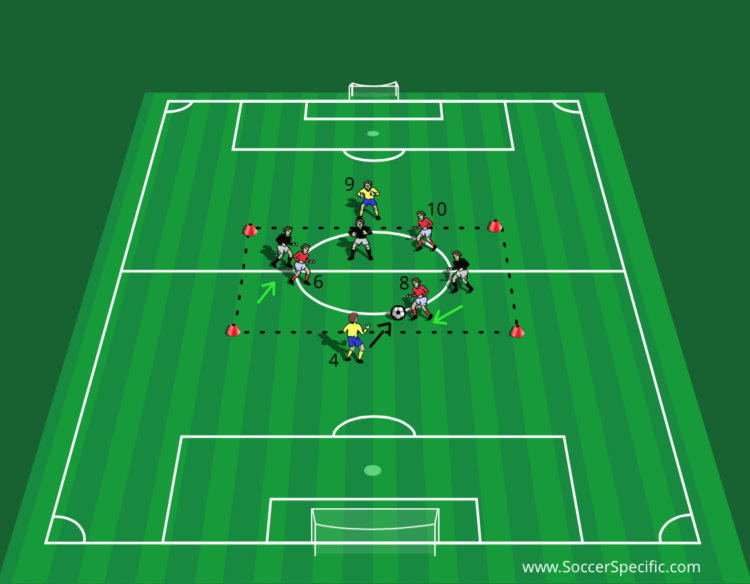 Central Midfield Play: Buildups From Behind - SoccerSpecific