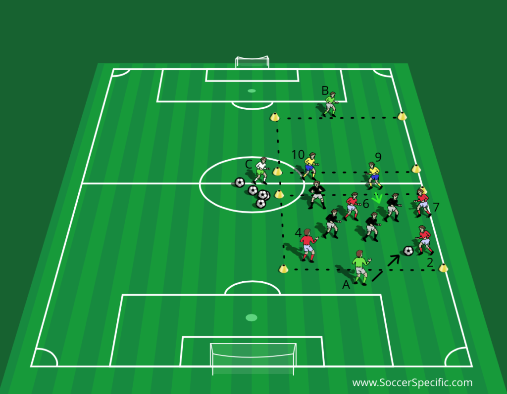 Buildup + Attack Wide Areas - SoccerSpecific