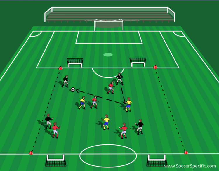 Small-Sided Possession Games – 4v4 Variations - SoccerSpecific