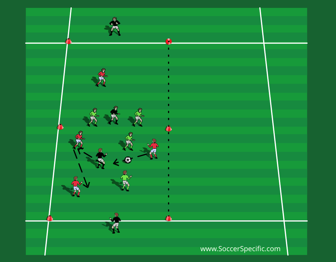 Small-Sided Possession Games – 4v4 Variations - SoccerSpecific