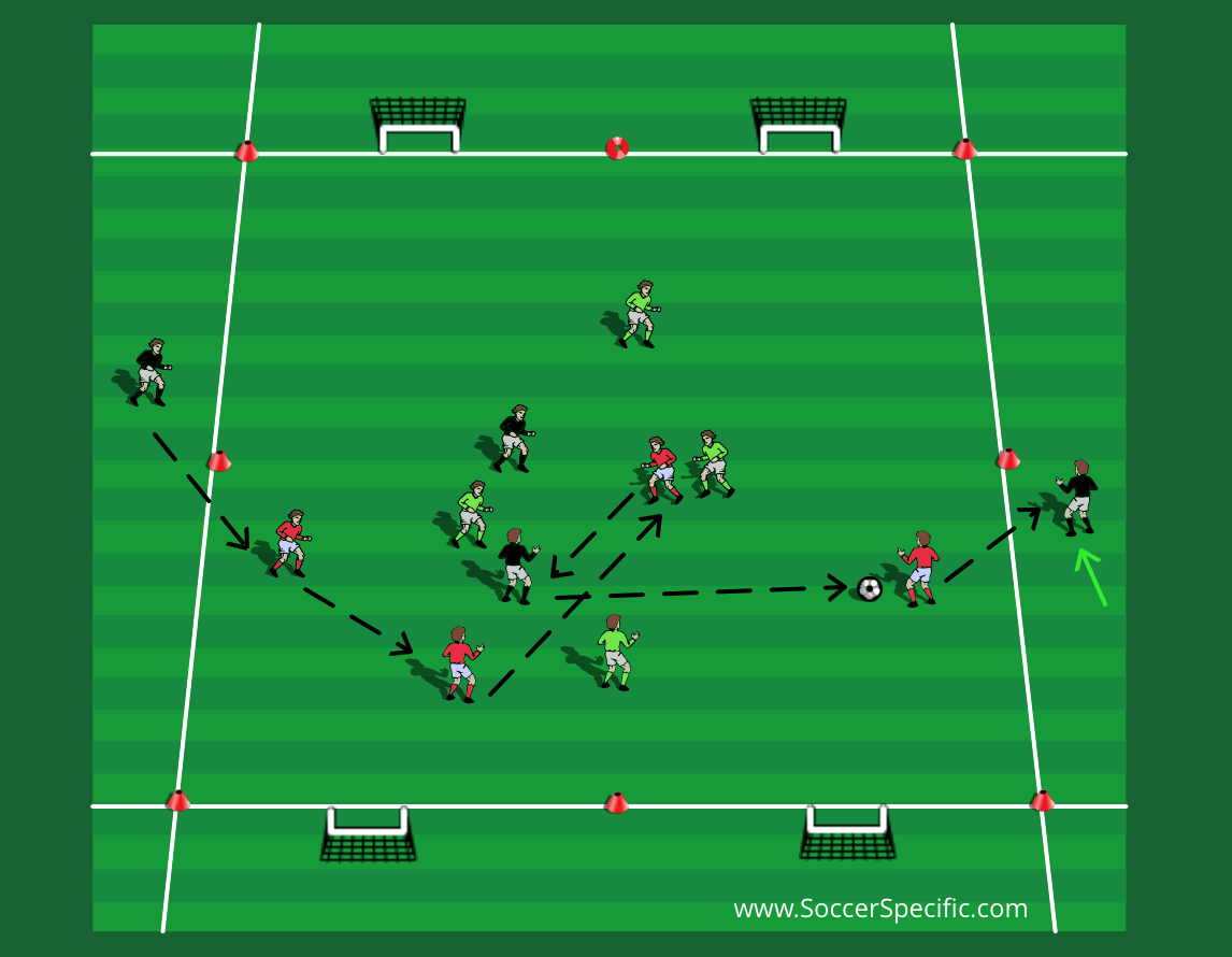Small-Sided Possession Games – 4v4 Variations - SoccerSpecific