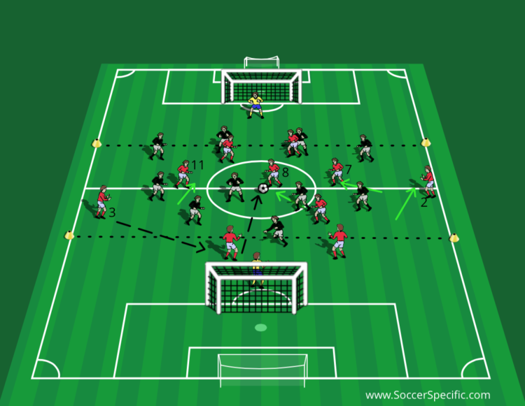 Creating & Exploiting Passing Channels - SoccerSpecific