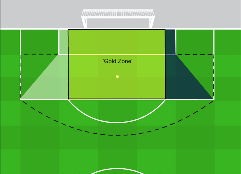 Jed Davies: Exploring ‘the Right Spaces’ To Penetrate And Goal-scoring ...