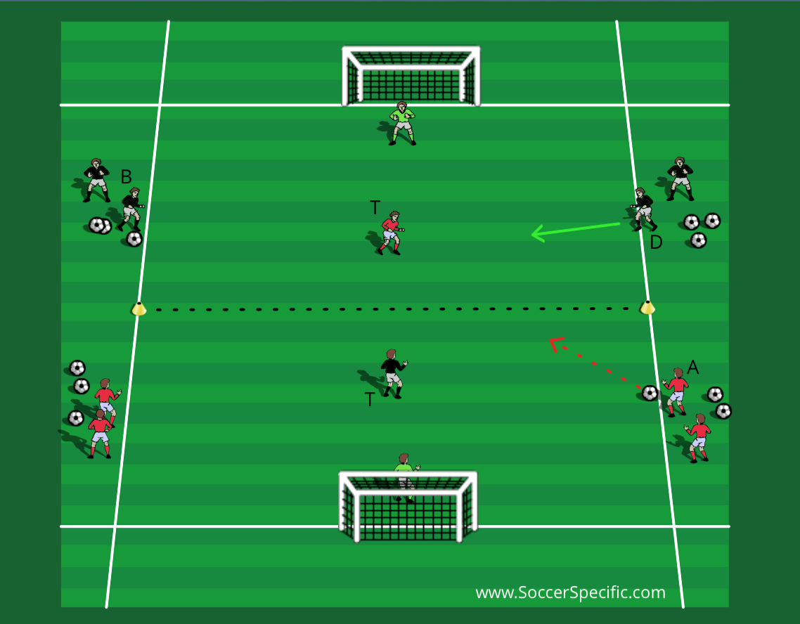 Youth Scene: Attack at Pace – 2V1 / 3V2 | SoccerSpecific.com