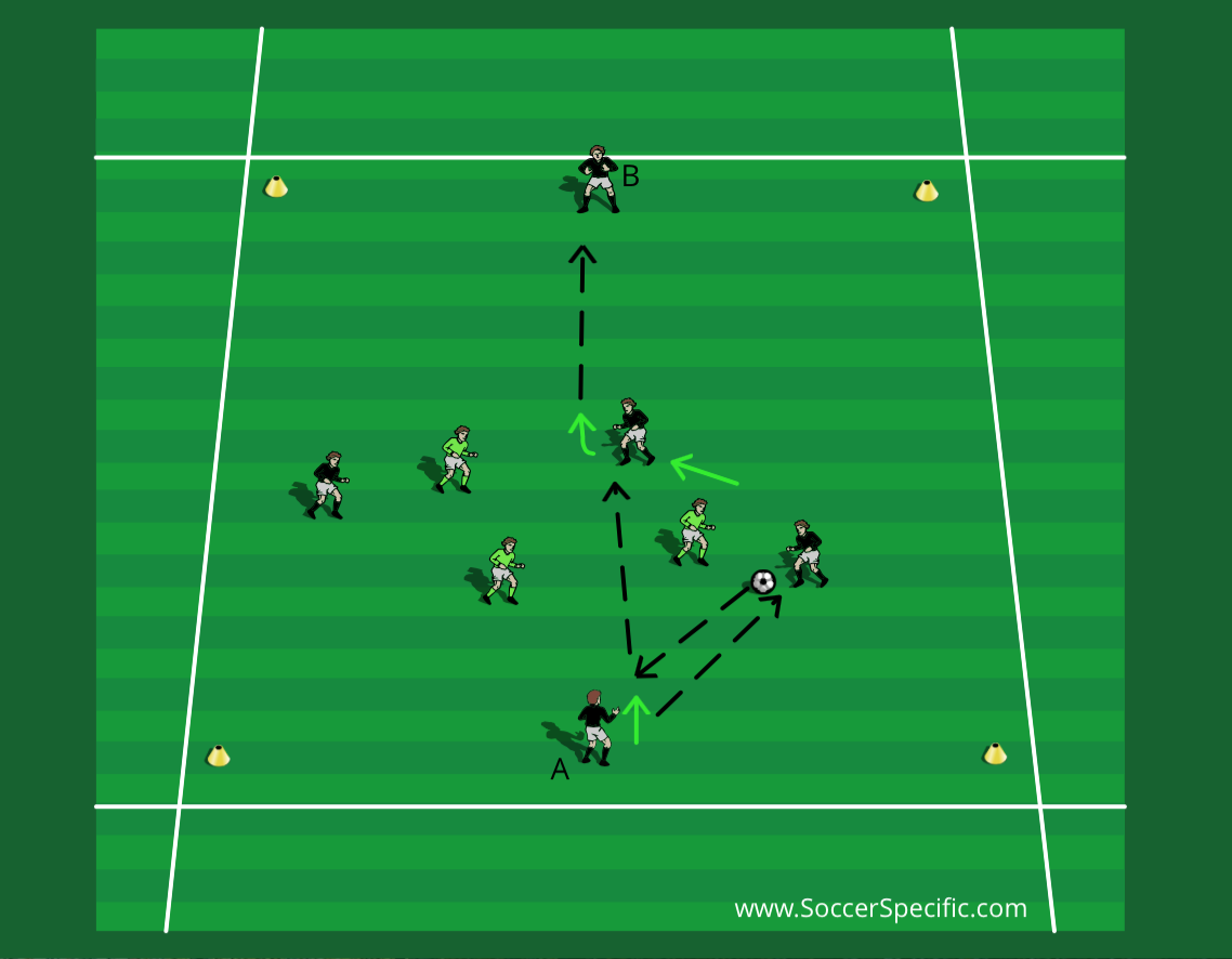Creating Midfield Triangles - SoccerSpecific