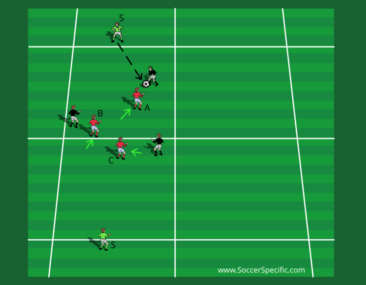 Defensive Roles & Responsibilities - SoccerSpecific