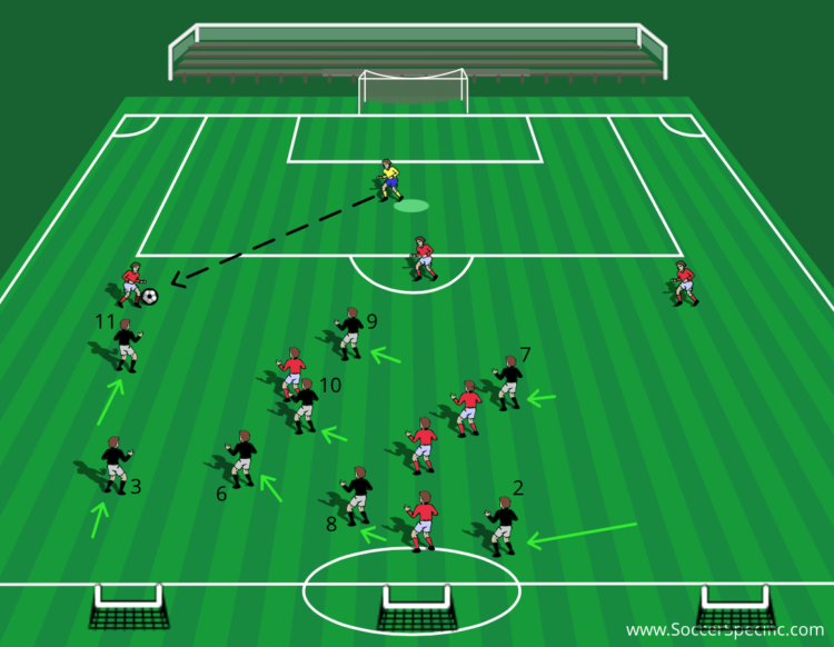 Defensive Roles & Responsibilities - SoccerSpecific