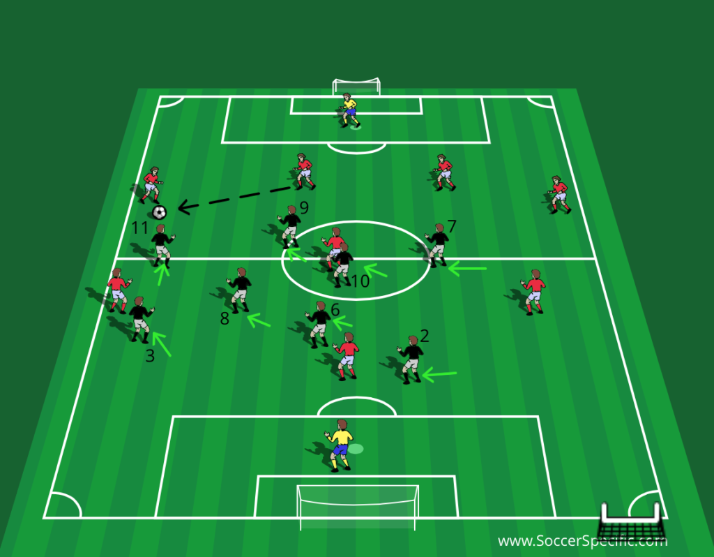 Defensive Roles & Responsibilities - SoccerSpecific