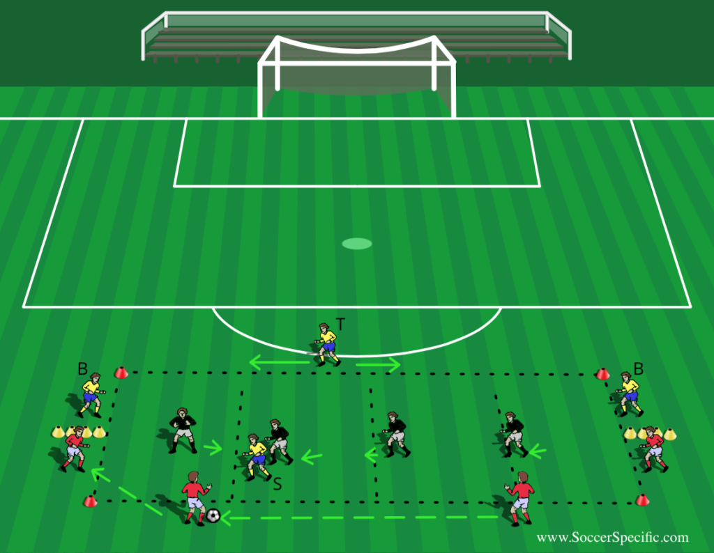 Defensive Compactness – Deny Your Opponent Space To Play! - SoccerSpecific
