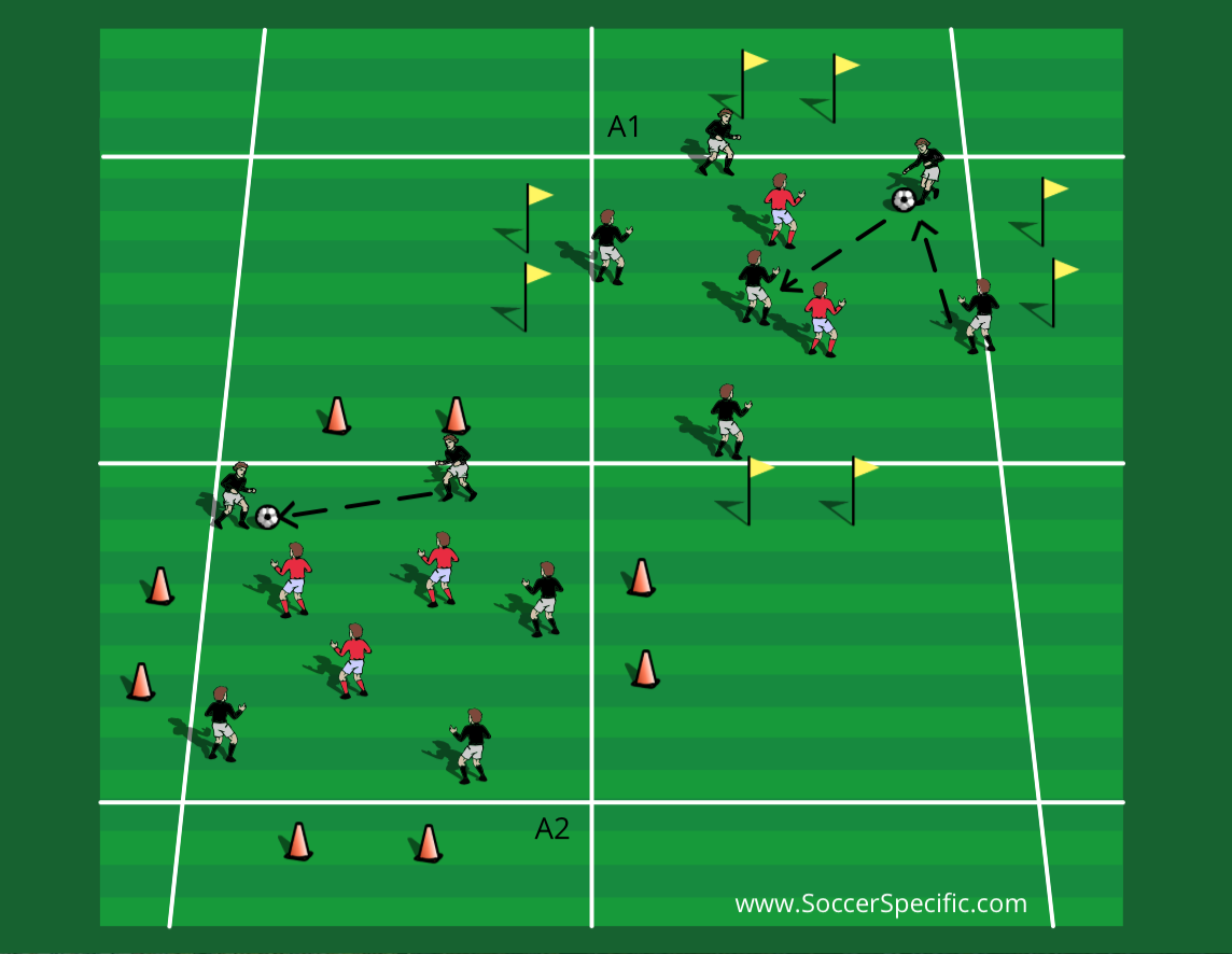 Counter-press For Success! - SoccerSpecific