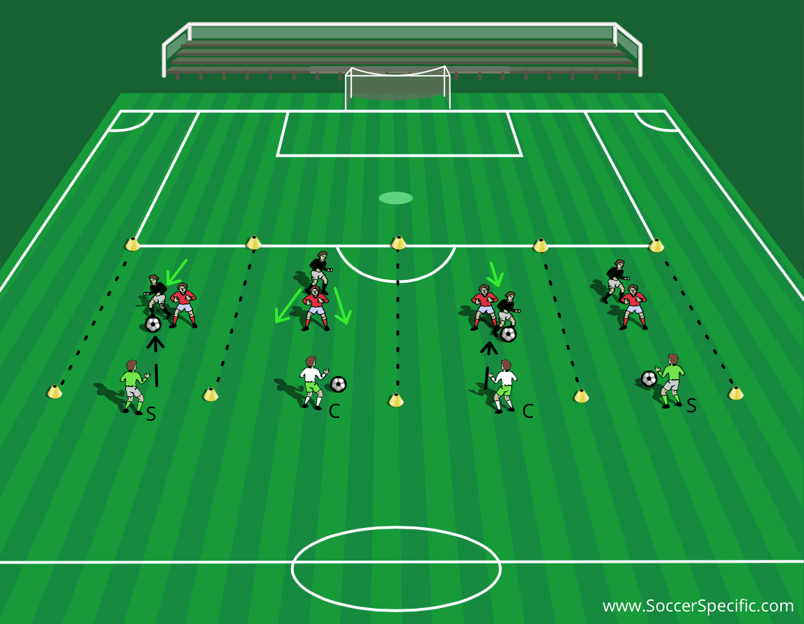 Coaching A Compact Defensive Line - SoccerSpecific