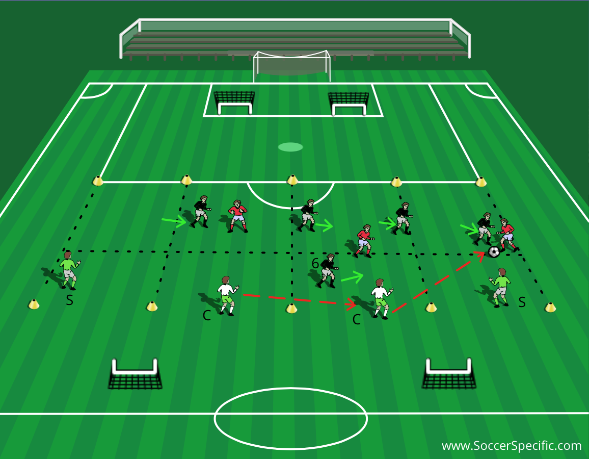 Coaching A Compact Defensive Line - SoccerSpecific