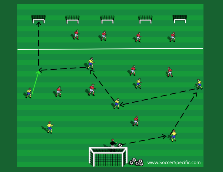 Youth Scene: Breaking Down A Compact Defensive Unit - SoccerSpecific