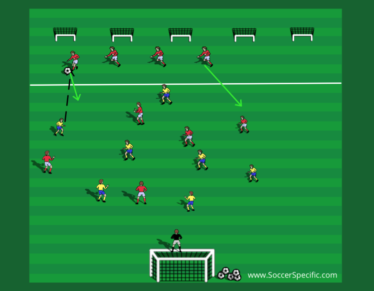 Youth Scene: Breaking Down A Compact Defensive Unit - SoccerSpecific