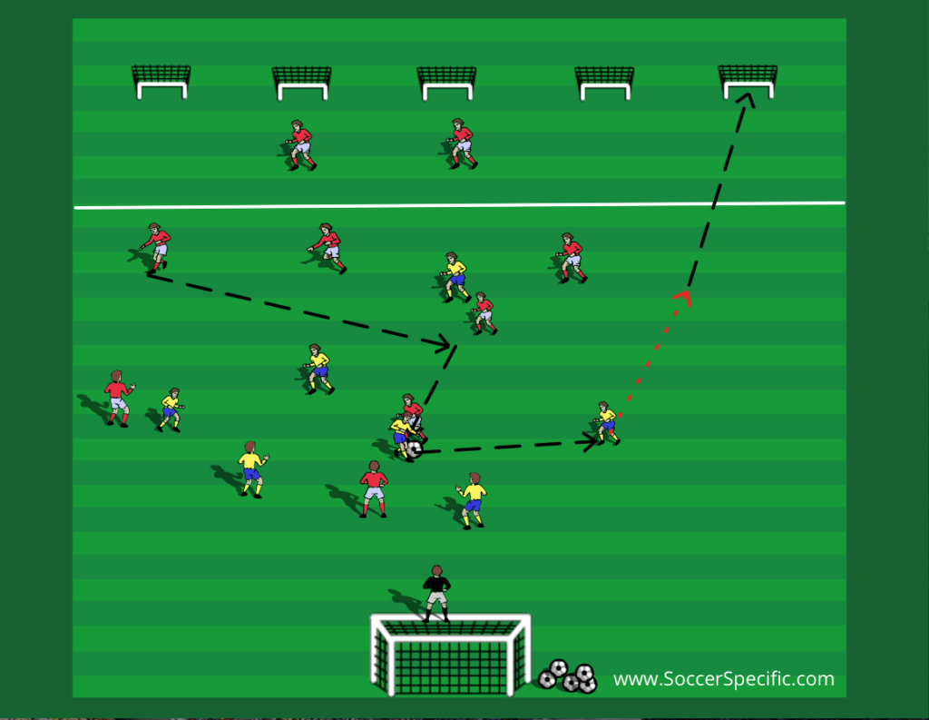 Youth Scene: Breaking Down A Compact Defensive Unit - SoccerSpecific
