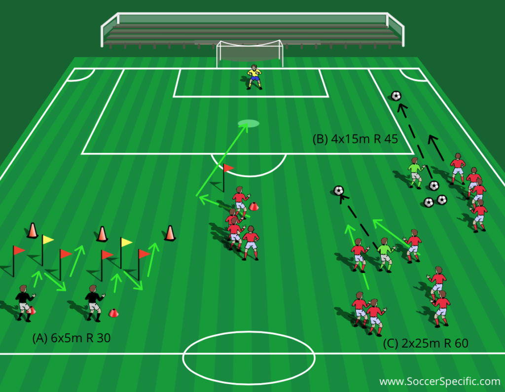 Increase Your Tempo: Football Conditioning Session - SoccerSpecific