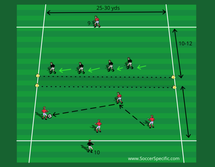 Breaking Down A Compact Opponent - SoccerSpecific
