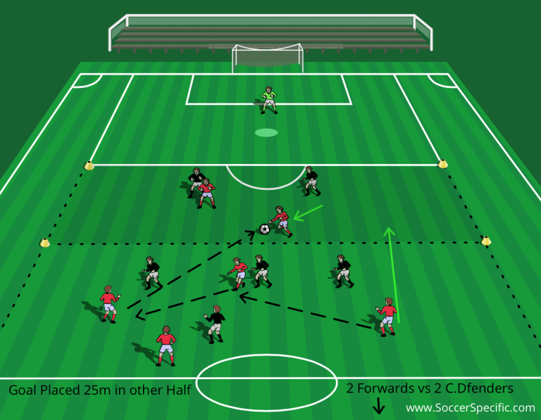 Score More Goals - Effective Strikers Movement Soccer Full Session