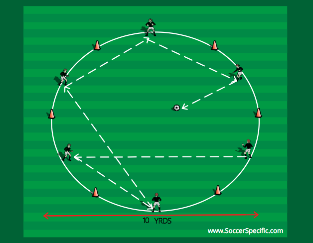 Andy Foster: Goalkeeper Technique & Distribution | SoccerSpecific