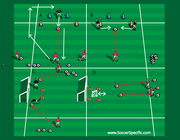 Andy Foster: Goalkeeper Technique & Distribution | SoccerSpecific