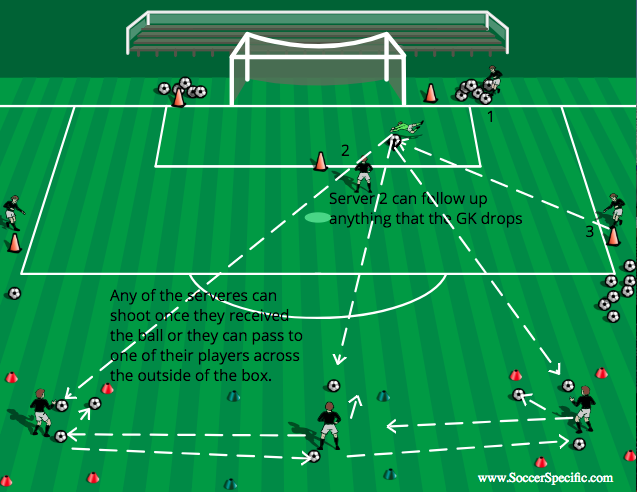 Andy Foster: Goalkeeper Technique & Distribution | SoccerSpecific
