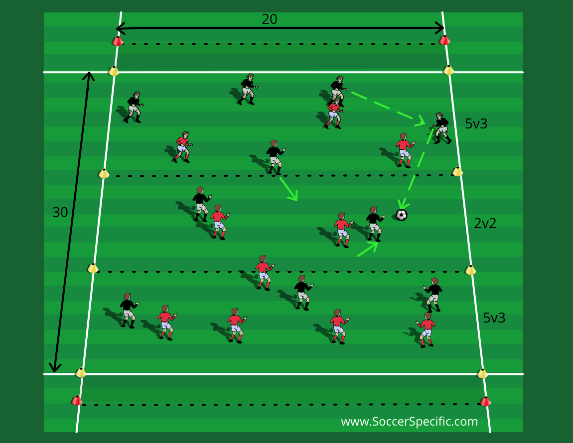 Keith Boanas, UEFA Instructor: Possession Through Midfield ...