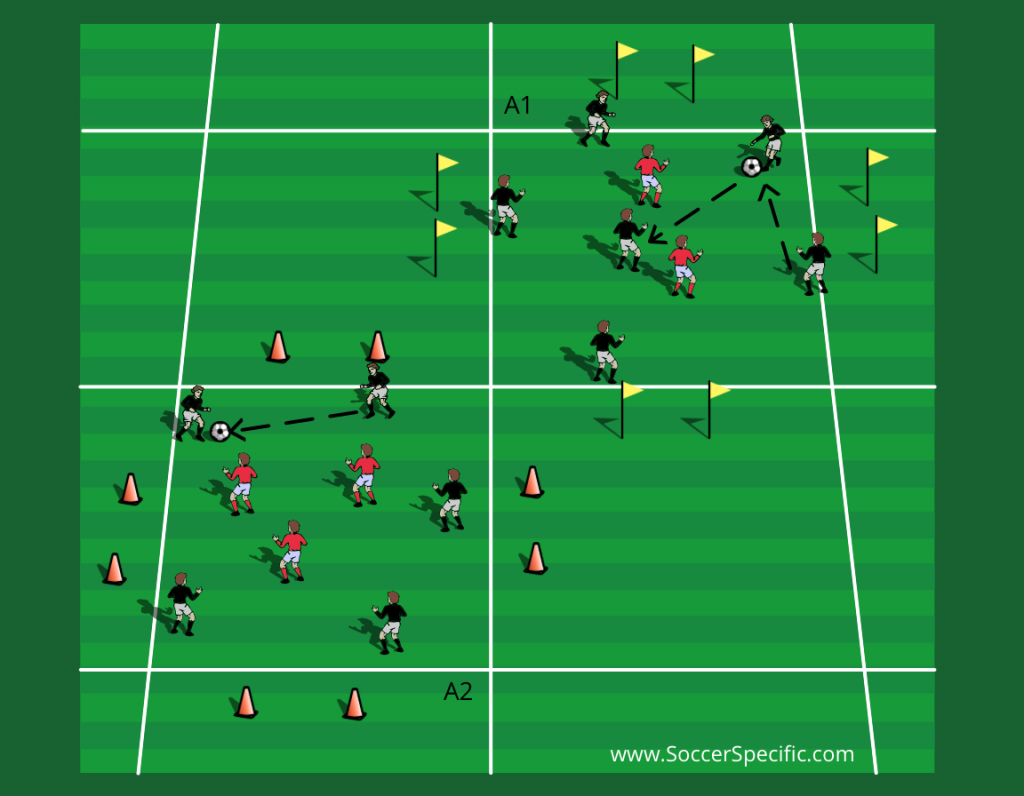 Planning Your Football Fitness for Soccer Coaches | SoccerSpecific.com