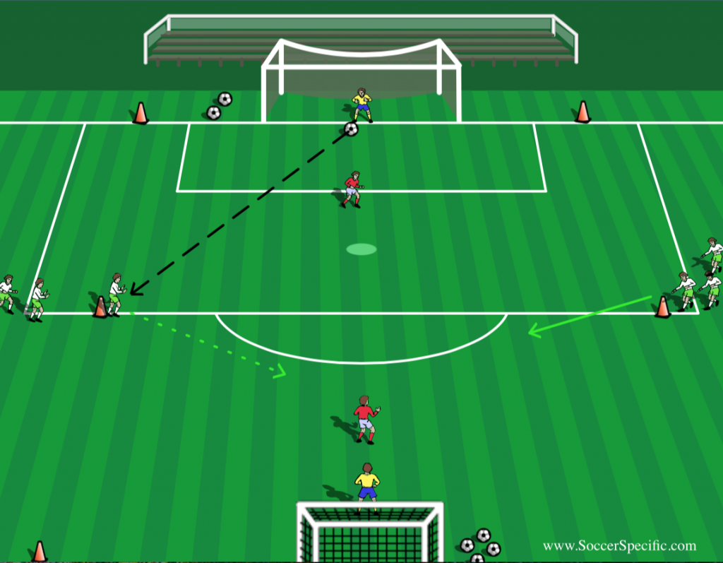 Final Third: Quick Decisions and Actions to Score Goals ...