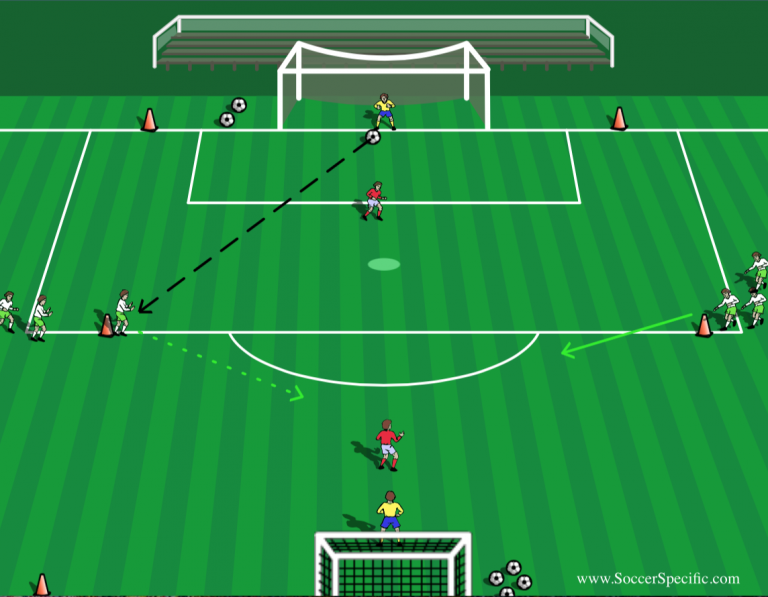 Final Third: Quick Decisions and Actions to Score Goals ...