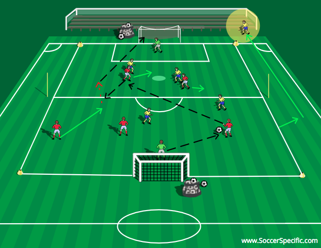 6V6 Finishing Activity | SoccerSpecific.com