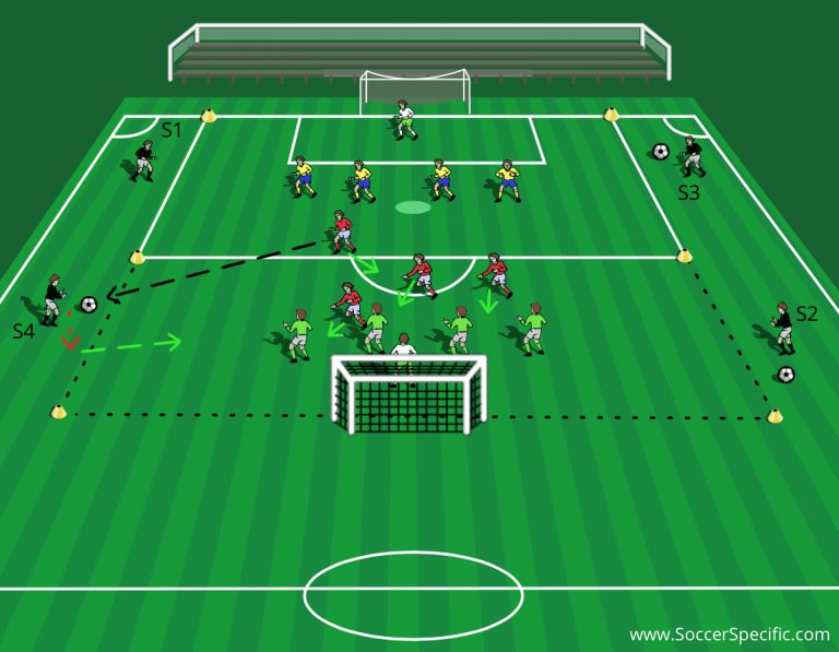 Attacking + Defending Crosses by Keith Boanas | SoccerSpecific.com