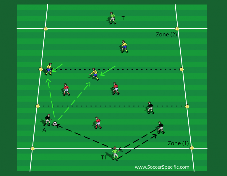 Finding the Gaps | SoccerSpecific.com