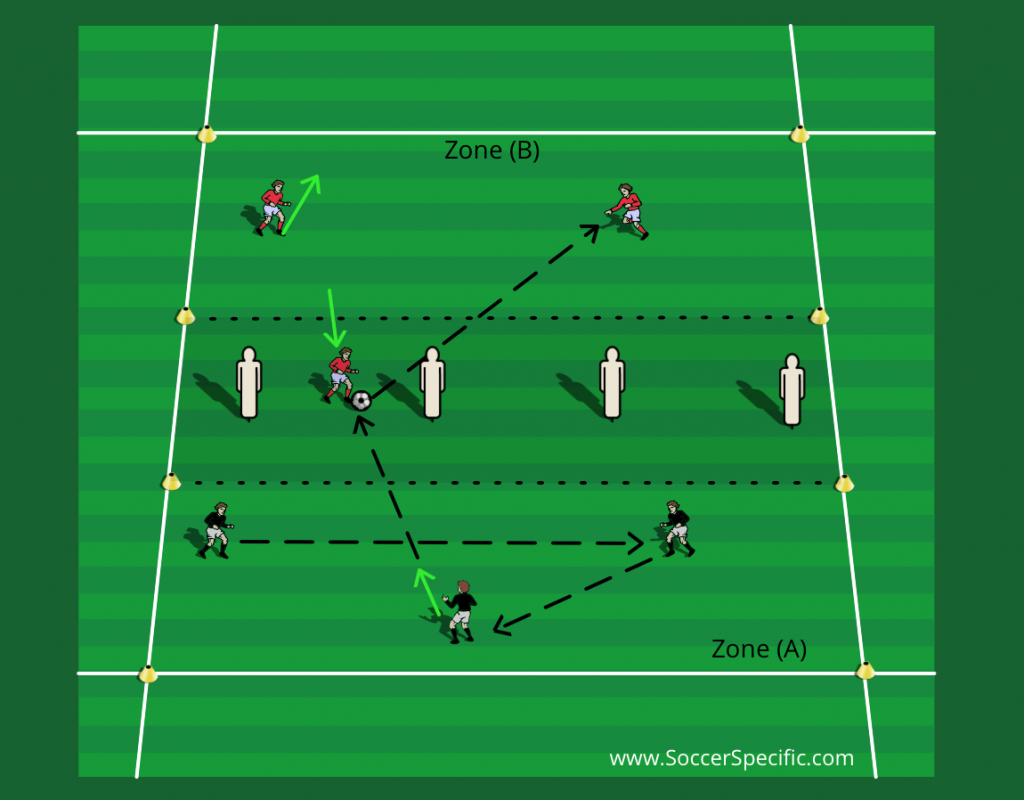 Finding the Gaps | SoccerSpecific.com