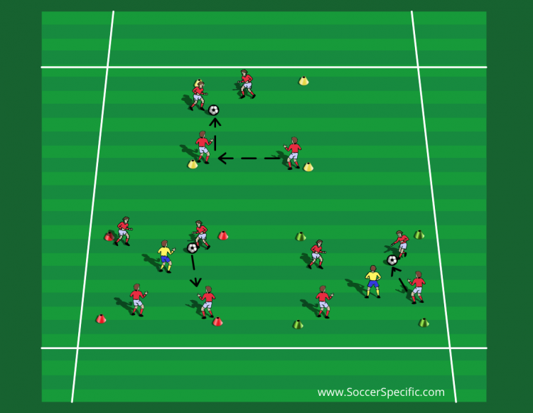 Develop Your Passing Ability | SoccerSpecific.com