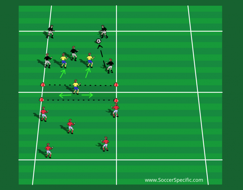 Develop Your Passing Ability | SoccerSpecific.com