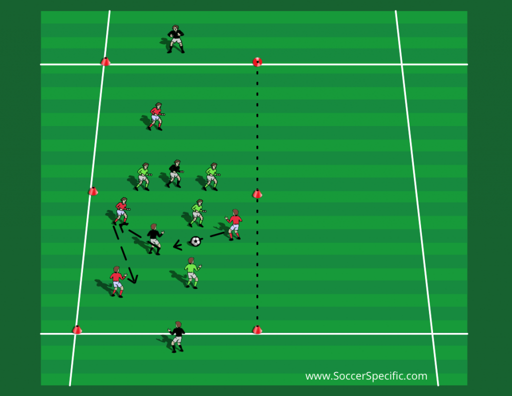 Develop Your Passing Ability | SoccerSpecific.com