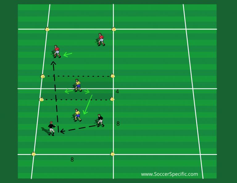 Midfield Defending: Compact + Cohesive | SoccerSpecific.com