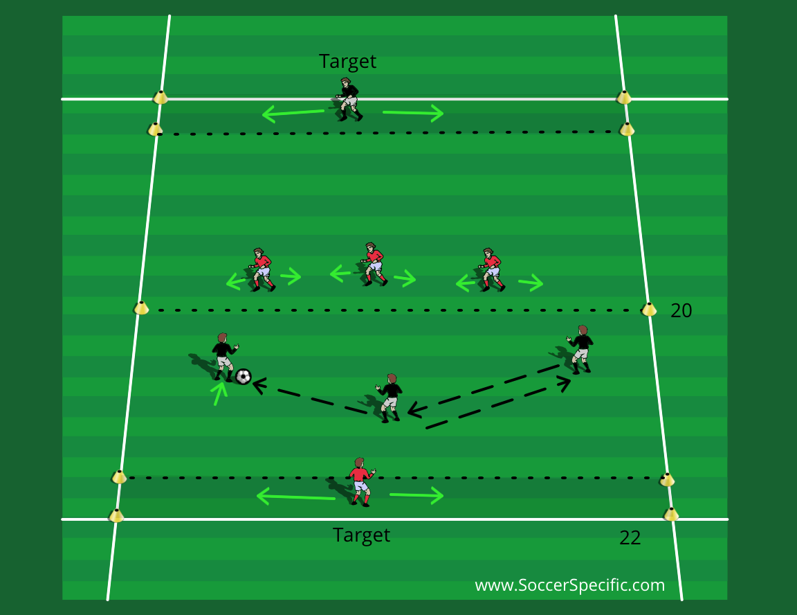Midfield Defending: Compact + Cohesive | SoccerSpecific.com