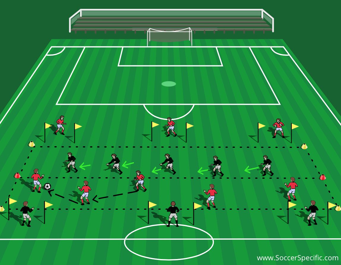 Midfield Defending: Compact + Cohesive | SoccerSpecific.com