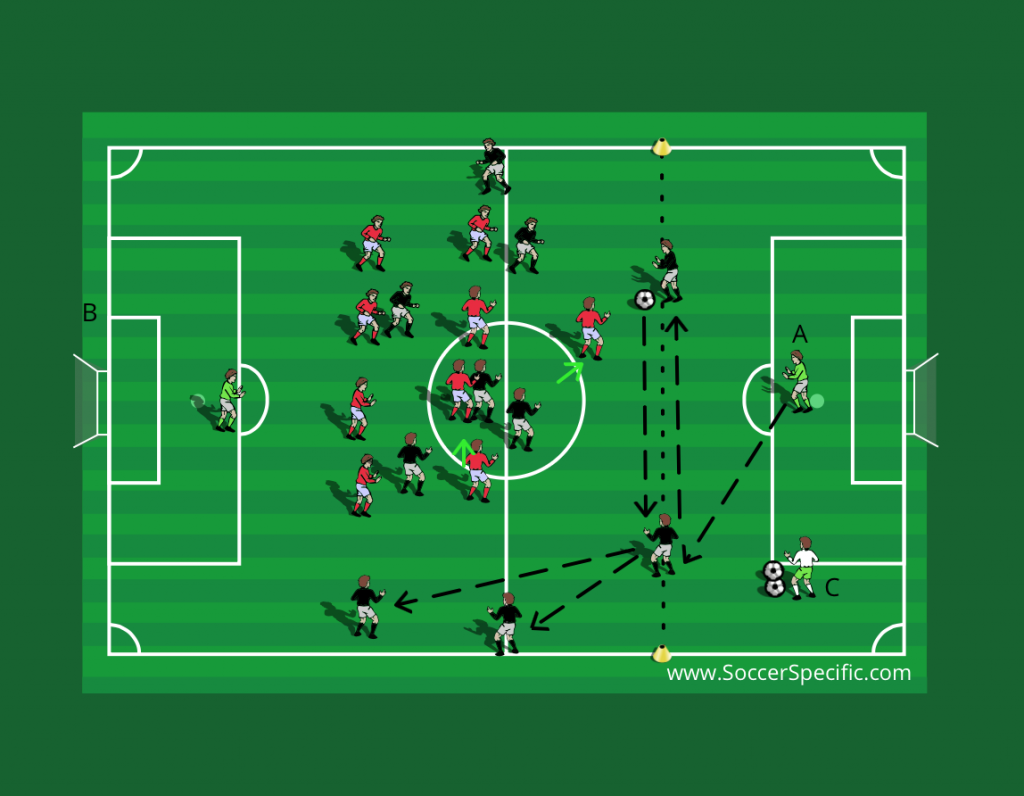 Breaking Down a Compact Defence | SoccerSpecific.com