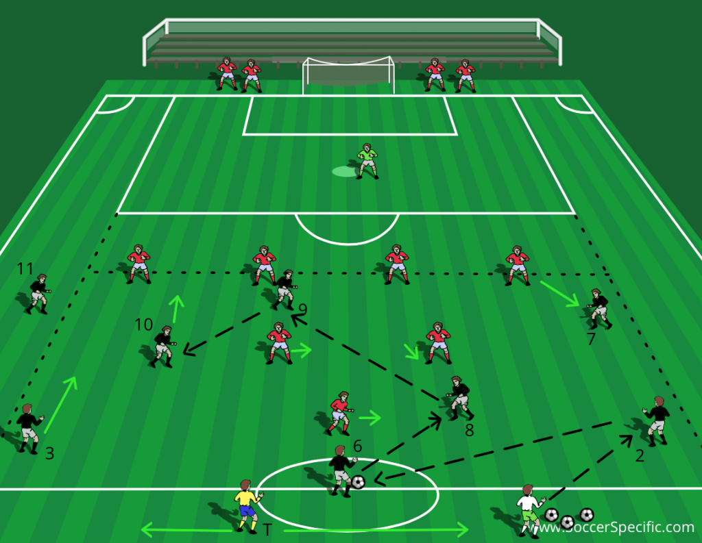 Breaking Down a Compact Defence | SoccerSpecific.com