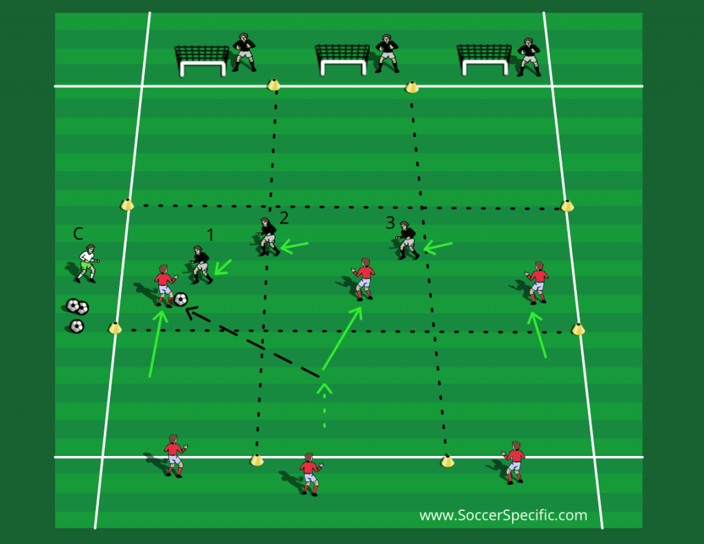 Improve your Defending | SoccerSpecific.com