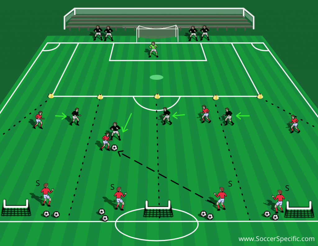 Improve your Defending | SoccerSpecific.com