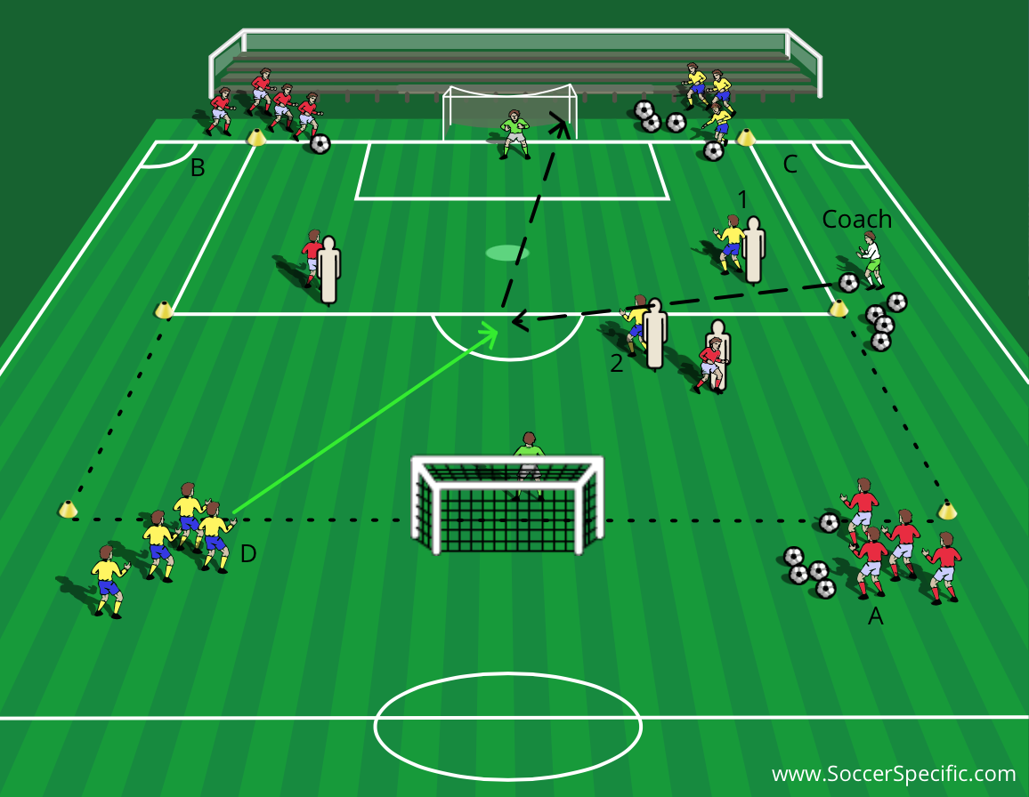 Fast-paced Finishing: Nottingham Forest F.C. | SoccerSpecific.com