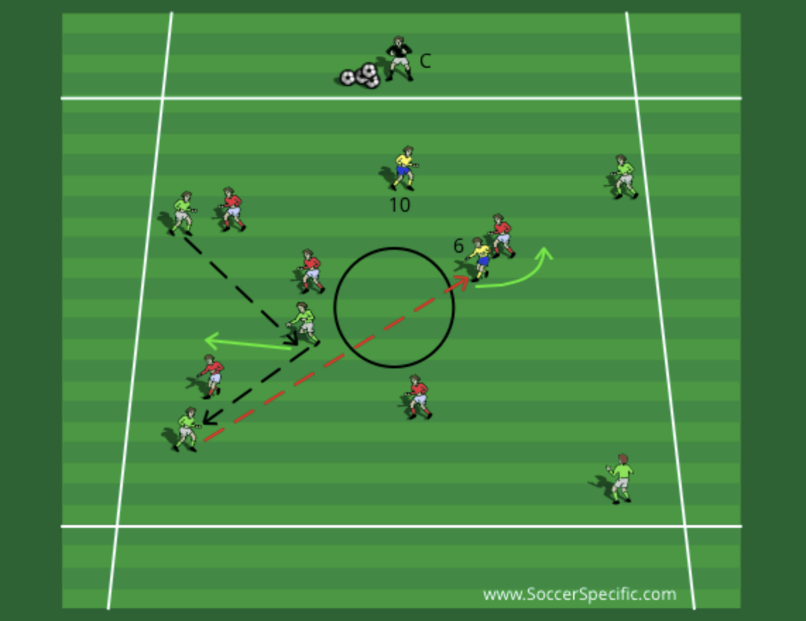 5V5 + 2 Possession Pierce the Circle | SoccerSpecific.com