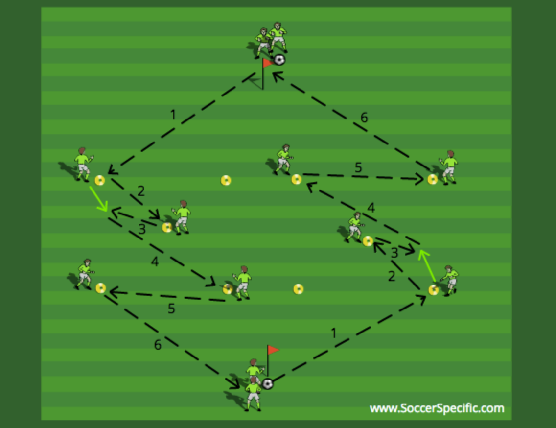 Sideways-on: Check the Shoulder | SoccerSpecific.com