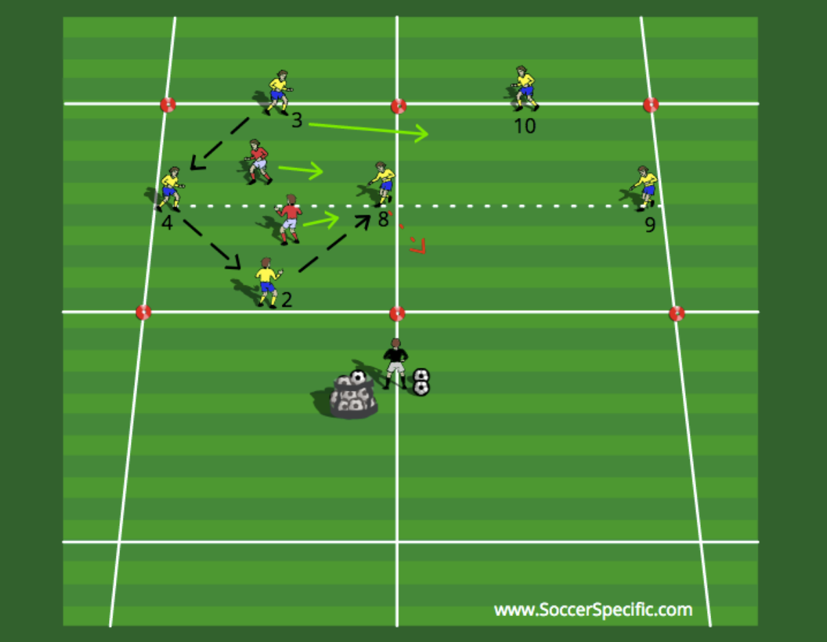 FC Barcelona Positional Rondo - SoccerSpecific