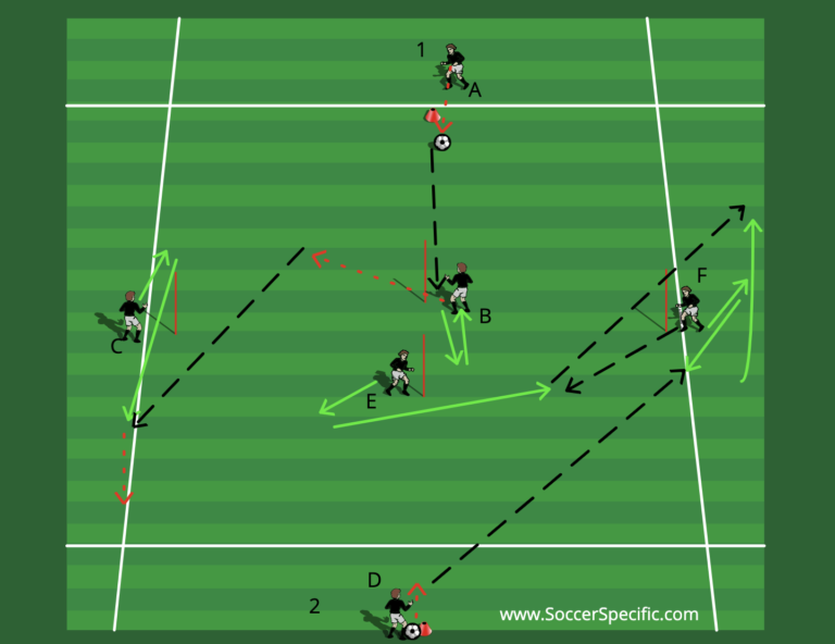 Building through the Midfield | SoccerSpecific.com