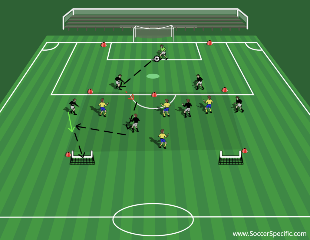 Building through the Midfield | SoccerSpecific.com