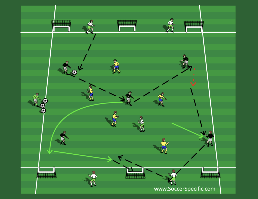 Small Sided Game Roulette for Soccer | SoccerSpecific.com